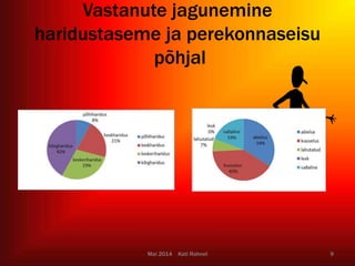 K.Rahnel uuendatud vorm | PPTX