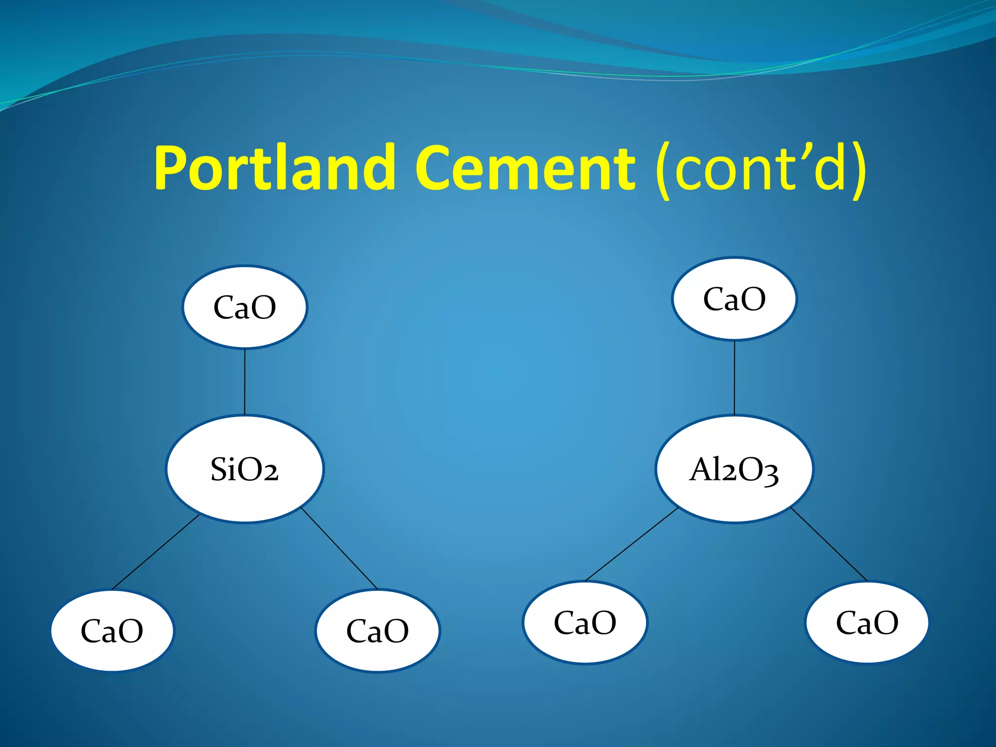 Cement manufacturing process | PPTX