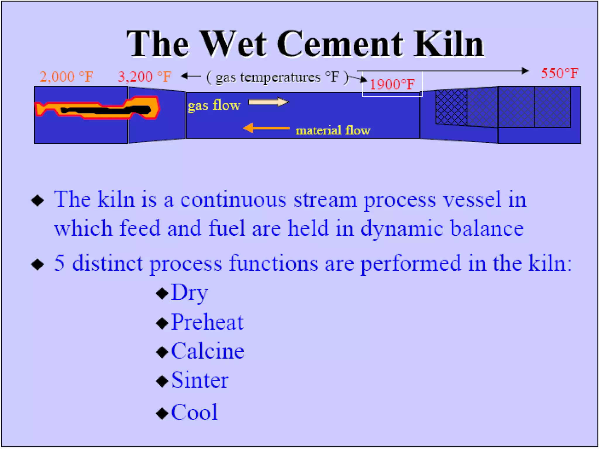 Cement manufacturing process | PPTX