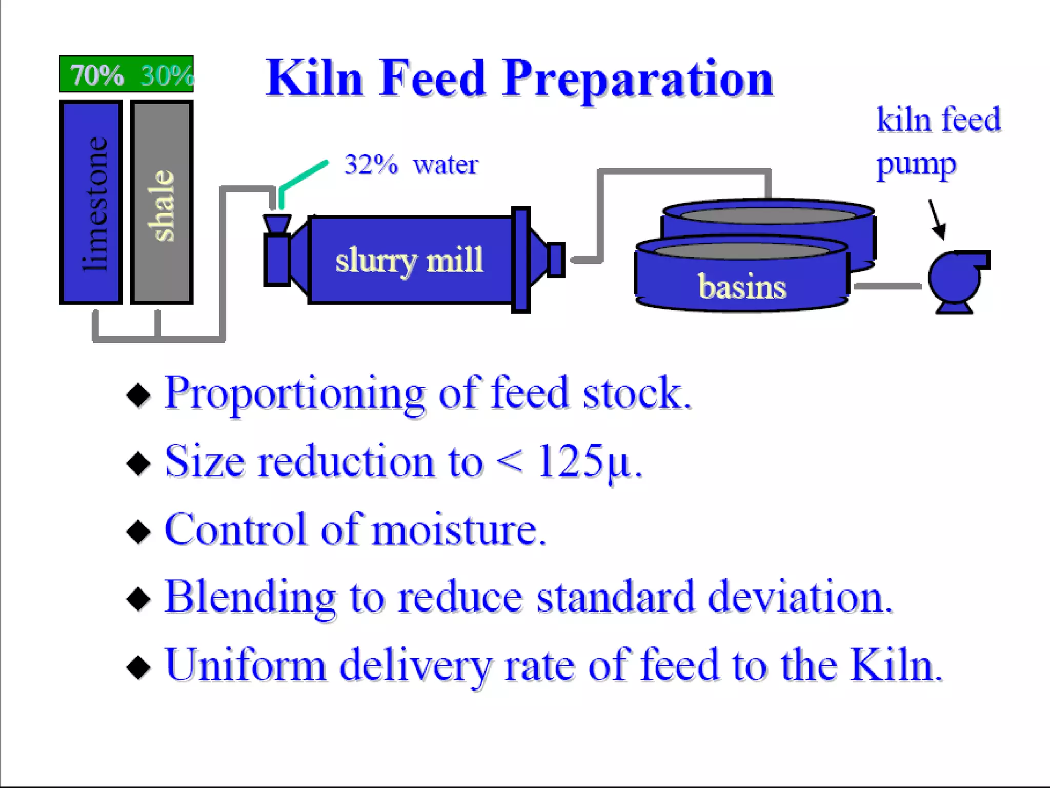 Cement manufacturing process | PPTX