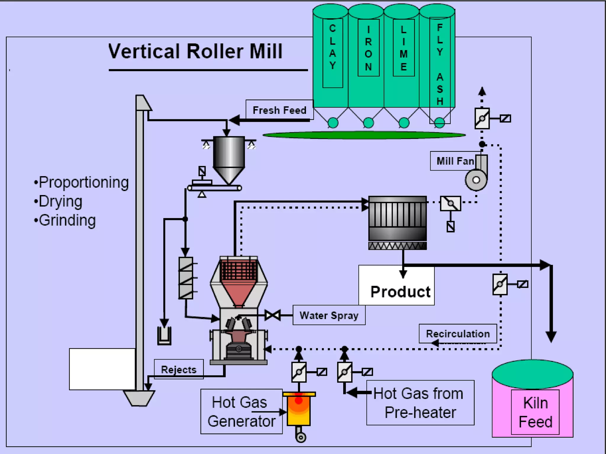 Cement manufacturing process | PPTX