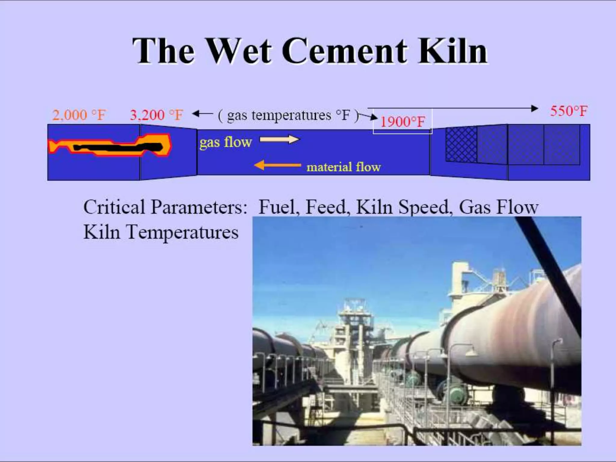 Cement manufacturing process | PPTX