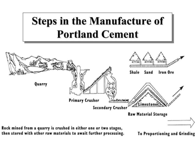 Cement manufacturing process | PPTX