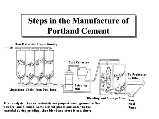 Cement manufacturing process | PPTX