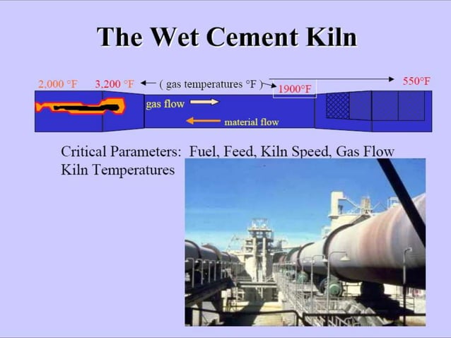 Cement manufacturing process | PPTX