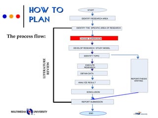 K.chart | PPT