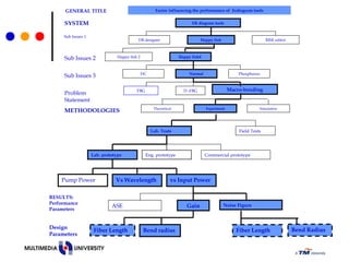 K.chart | PPT