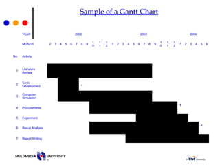 K.chart | PPT