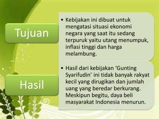 Kabinet Natsir dan Kebijakan Gunting Syarifuddin | PPTX