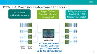 OpenPOWER Roadmap Toward CORAL | PPT