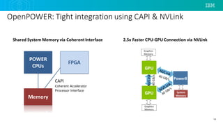 OpenPOWER Roadmap Toward CORAL | PPT