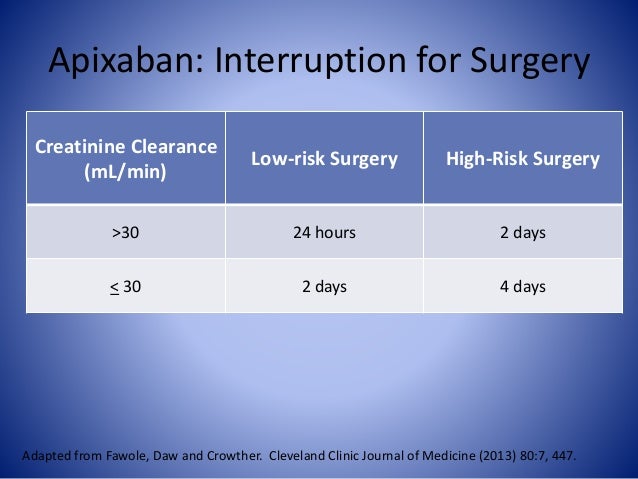 K. thanavaro the indications and uses of the novel anticoagulants