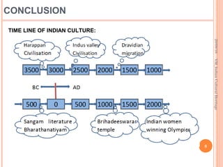 Legacy of India | PPT