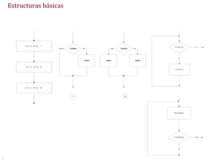 Lenguajes de Programación: Estructuras de Control | PPTX