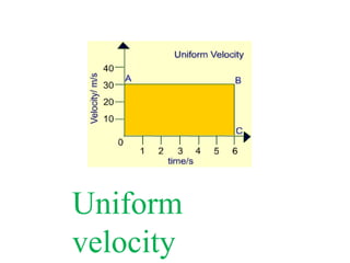 motion | PPT