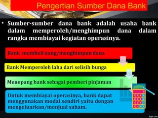 K. 4 sumber sumber dana bank | PPT