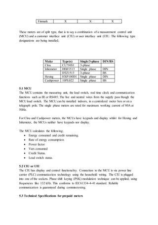 K.kufa meter test - c | PDF
