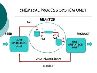 K-1 Tektor-Pengenalan jenis reaktor.ppt