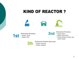 K-1 Tektor-Pengenalan jenis reaktor.ppt