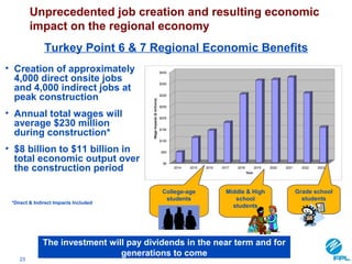 K.1 turkey point units 6 & 7 project | PPT