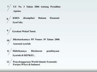 agama ekonomi islam | PPTX