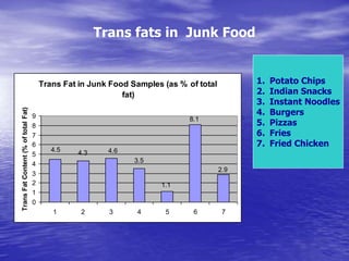 Trans fat in junk food – know to say no | PPT
