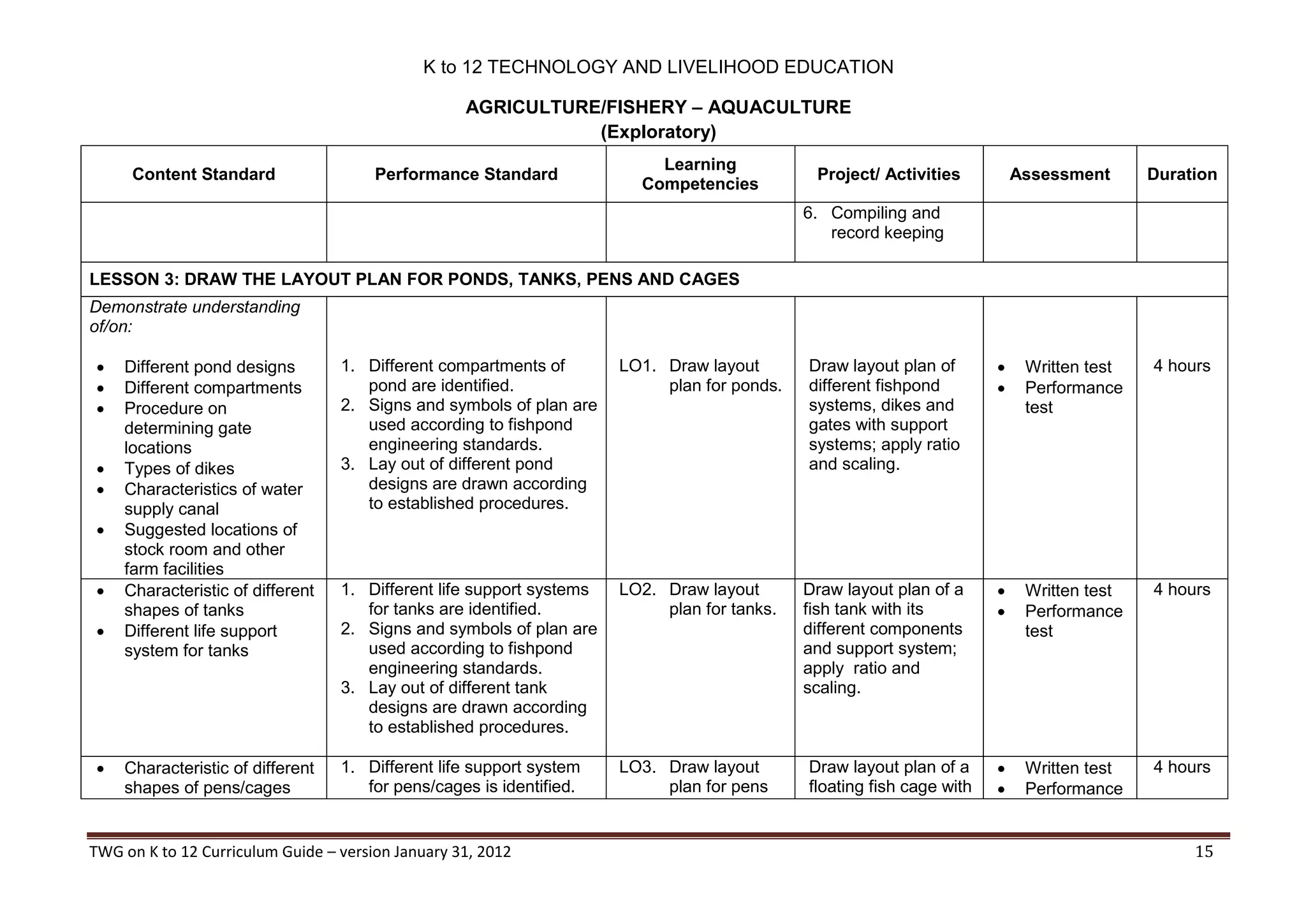 K to 12 aquaculture teacher's guide | PDF