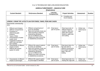 K to 12 aquaculture teacher's guide | PDF