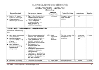 K to 12 aquaculture teacher's guide | PDF