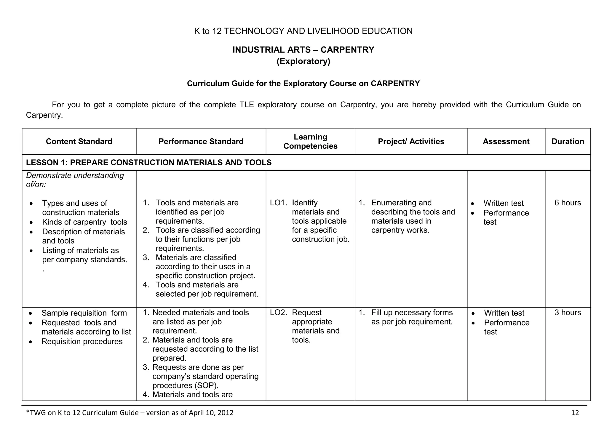 K to 12 carpentry teacher's guide | PDF