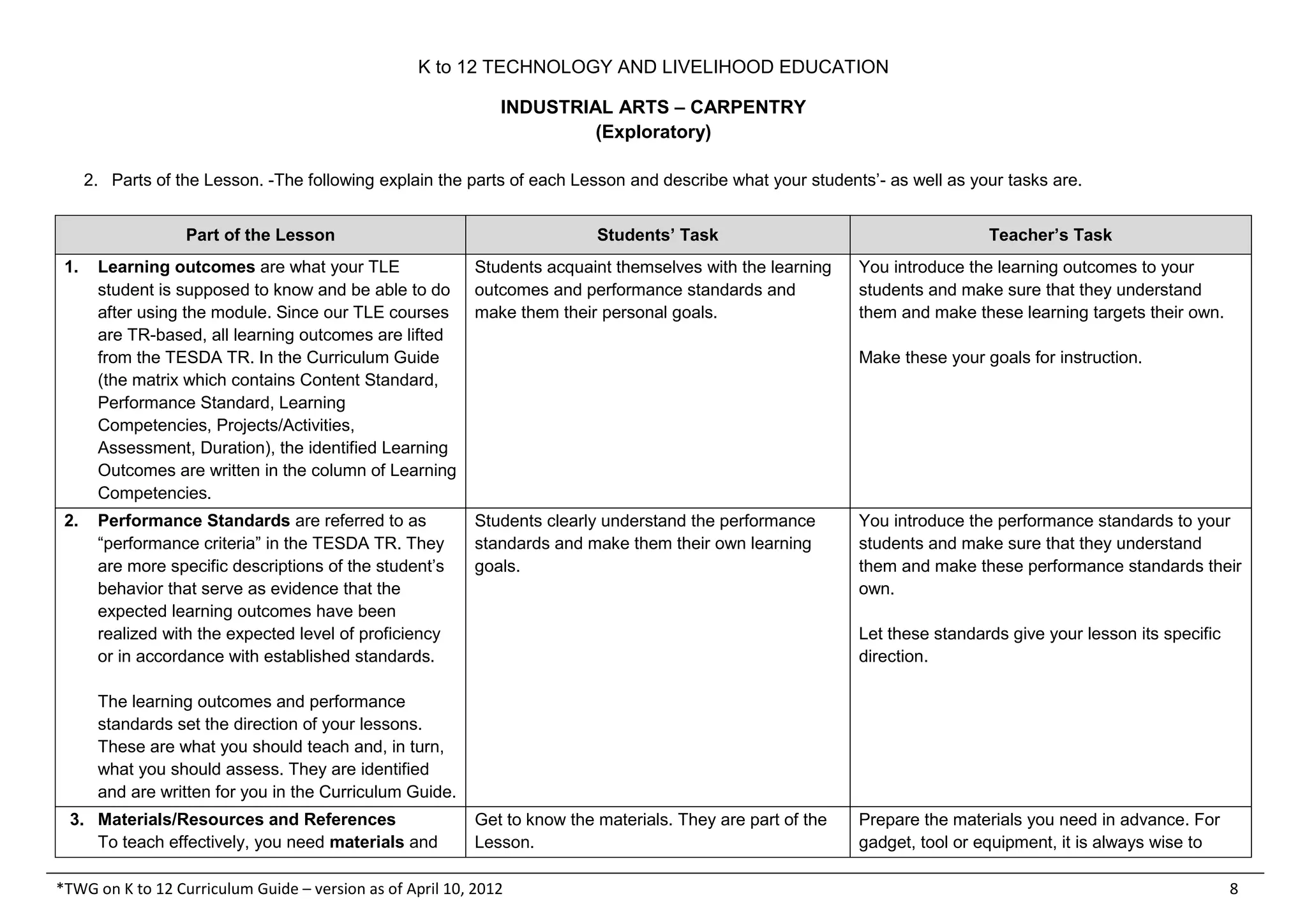 K to 12 carpentry teacher's guide | PDF