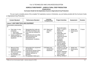 K to 12 crop production teaching guides | PDF