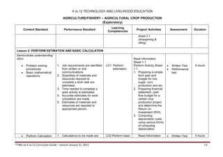 K to 12 crop production teaching guides | PDF