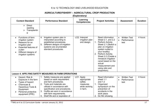 K to 12 crop production teaching guides | PDF