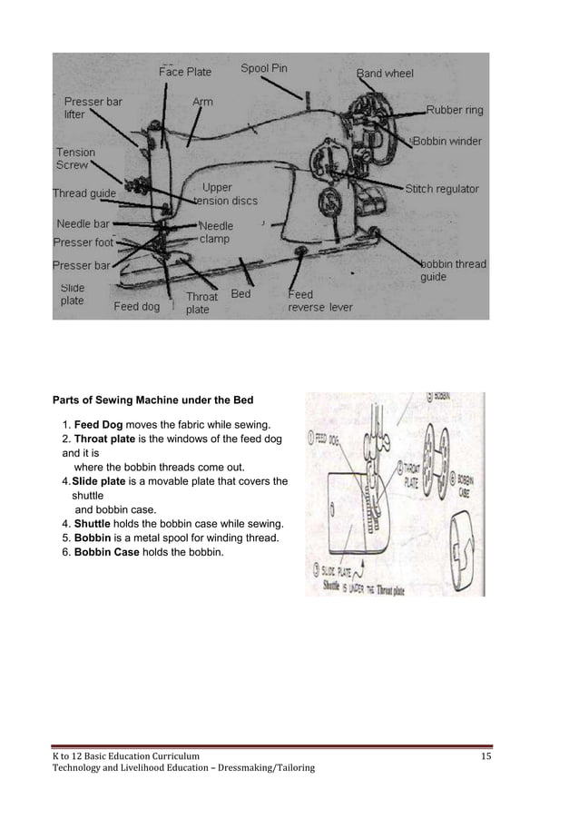 K to 12 dressmaking and tailoring learning modules | PDF | Needlework | Arts and Crafts