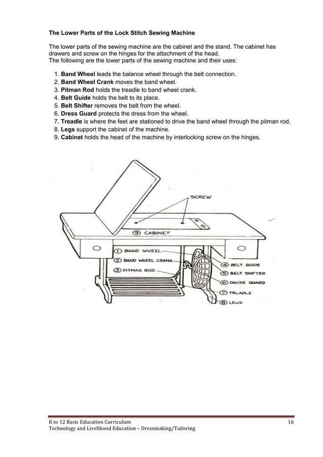 K to 12 dressmaking and tailoring learning modules | PDF | Needlework ...