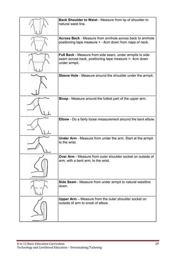 K to 12 dressmaking and tailoring learning modules | PDF | Needlework ...