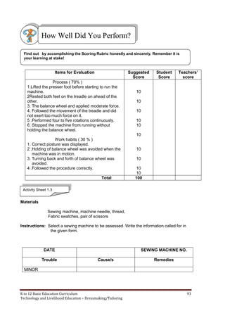 K to 12 dressmaking and tailoring learning modules | PDF