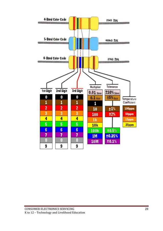 K to 12 electronics learning module | PDF