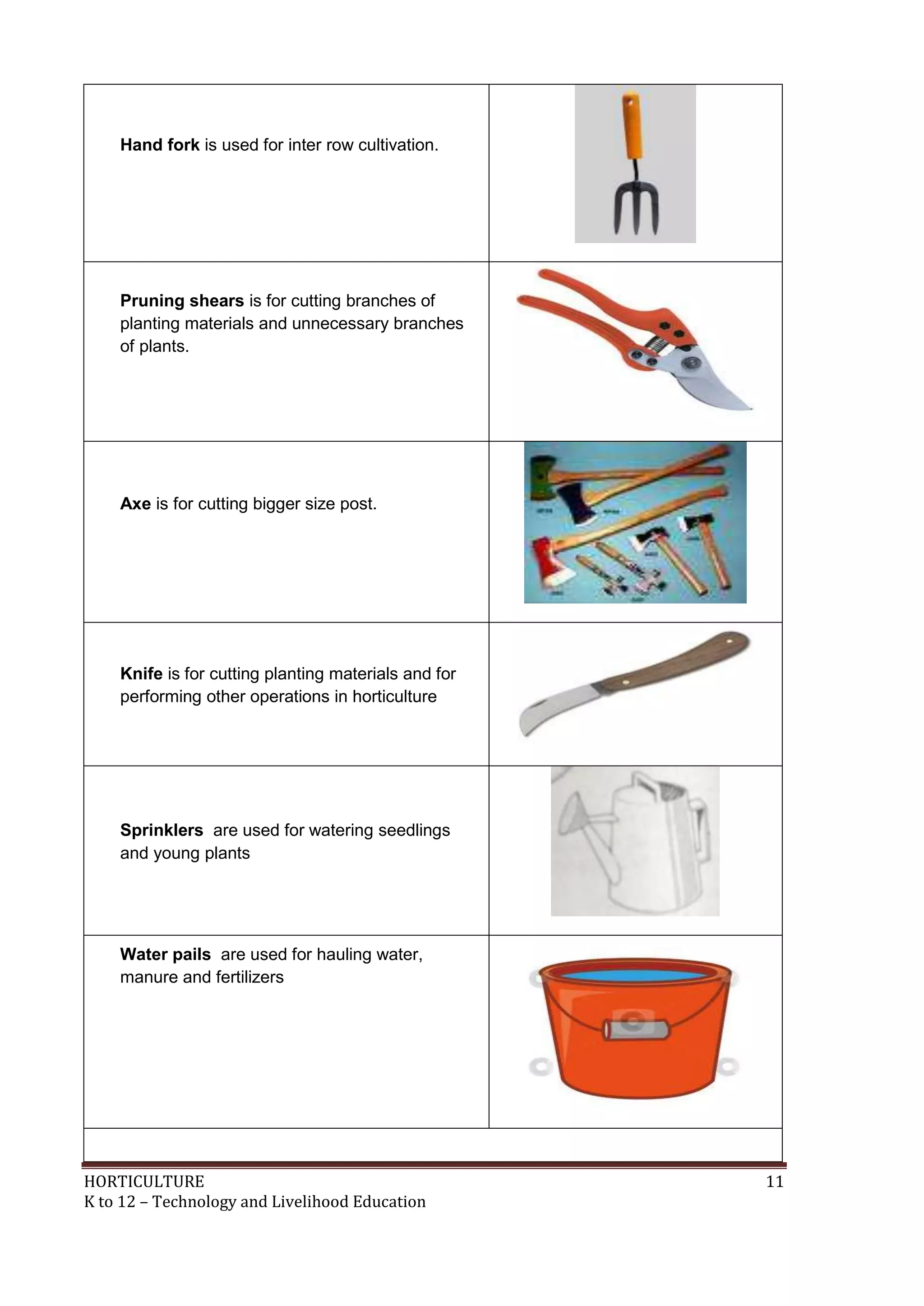 K to 12 horticulture learning module | PDF