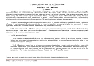 K to 12 masonry teacher's guide | PDF