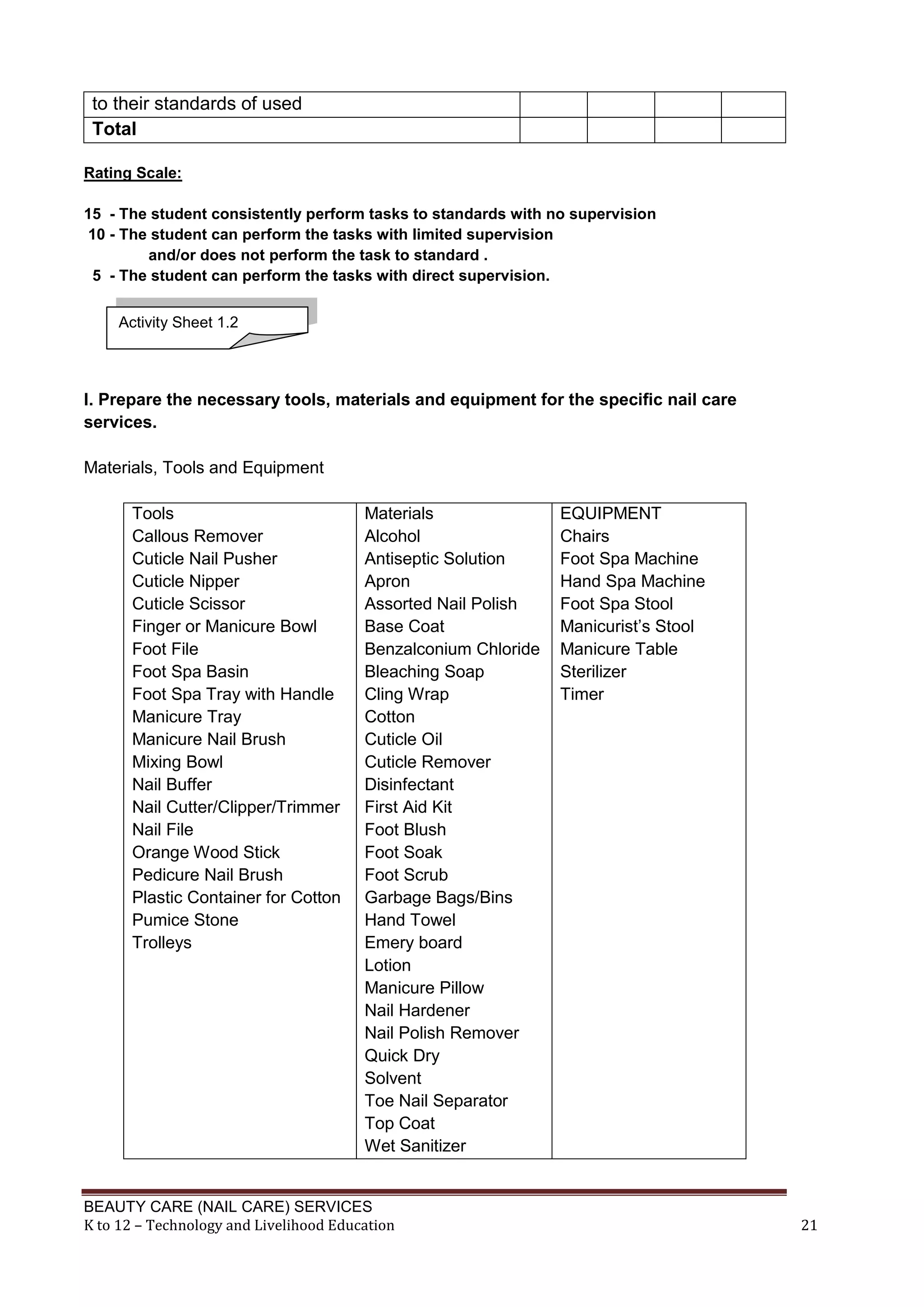 K to 12 nail care learning module | PDF | Nail Care | Beauty