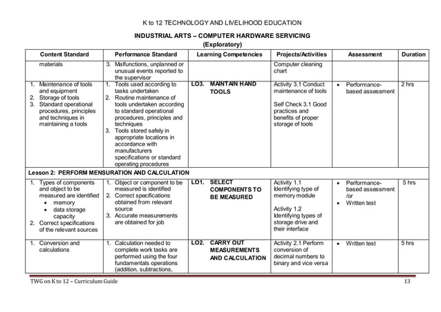 K to 12 pc hardware servicing teacher's guide | PDF | Professional ...