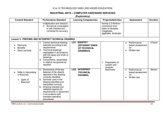 K to 12 pc hardware servicing teacher's guide | PDF