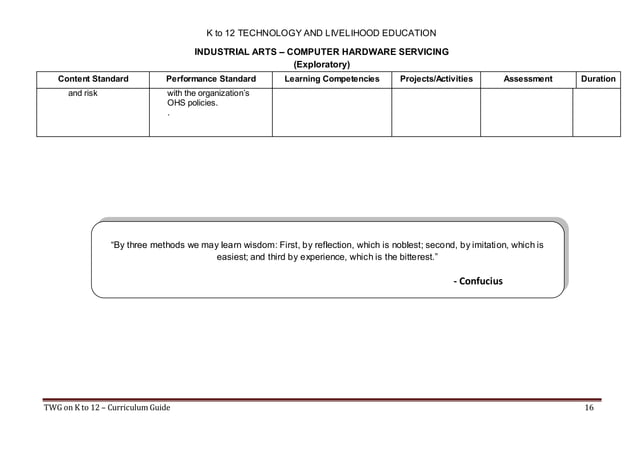 K to 12 pc hardware servicing teacher's guide | PDF | Professional ...