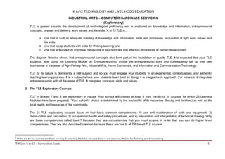 K to 12 pc hardware servicing teacher's guide | PDF