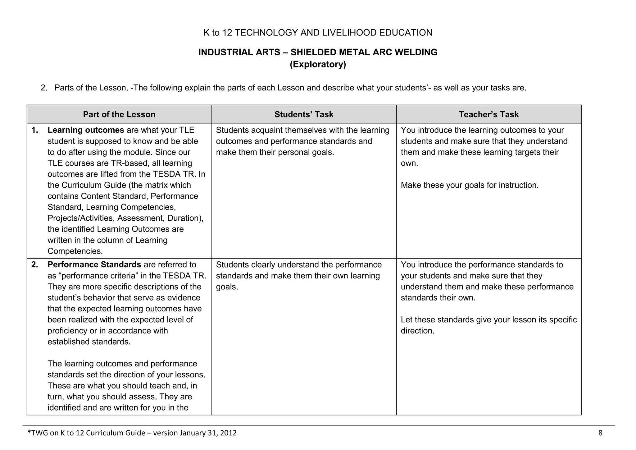 K to 12 smaw welding teacher's guide | PDF