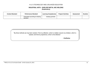 K to 12 smaw welding teacher's guide | PDF