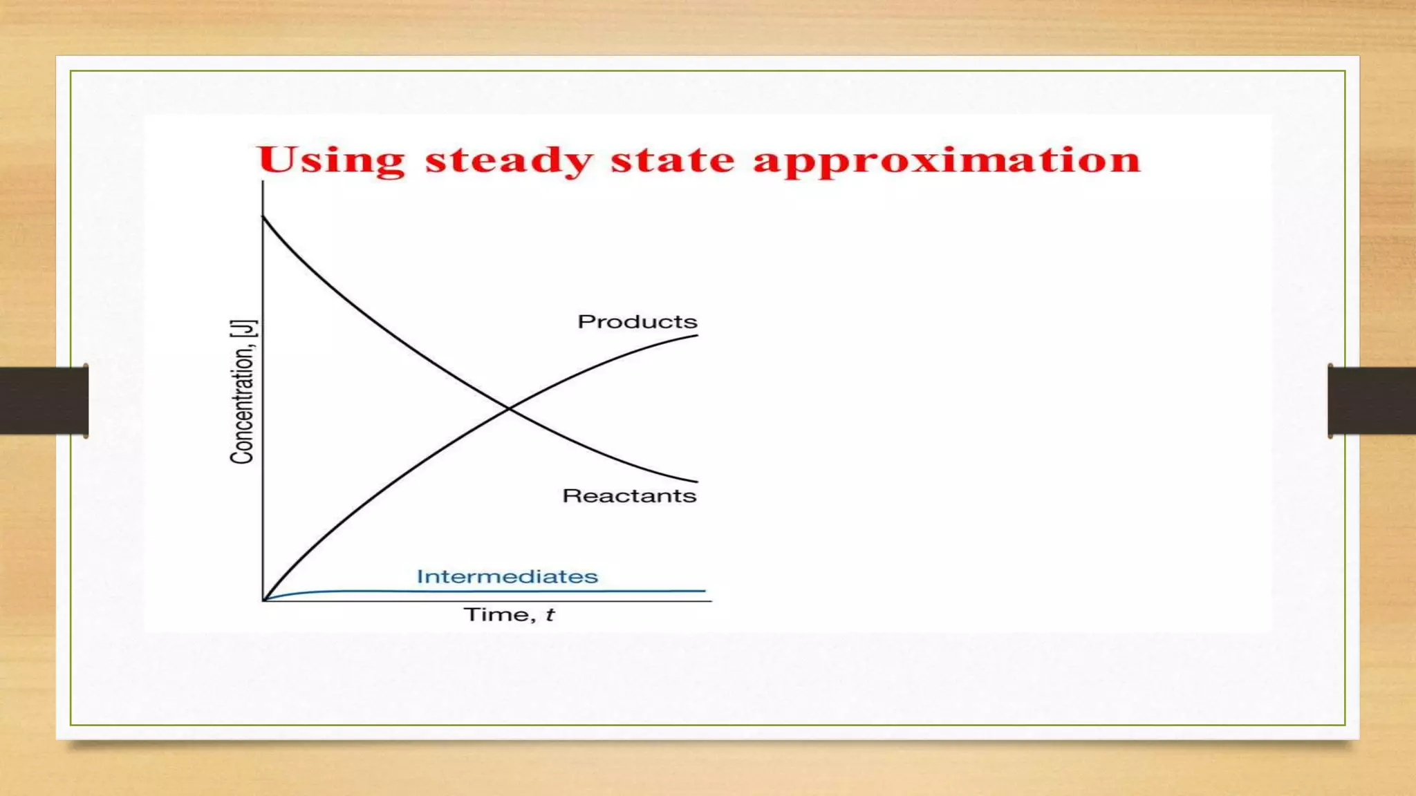K.revathi the steady state approximation | PPTX