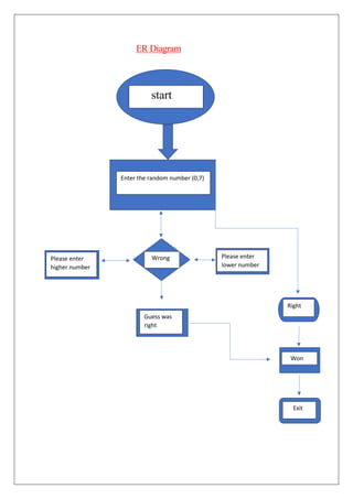 guess the number project.docx | Puzzle Video Games | Video Game Genres